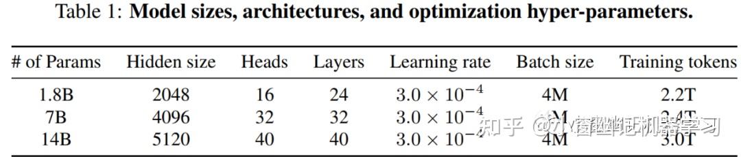LLM系列 | 26：阿里千问Qwen模型解读、本地部署 - 知乎