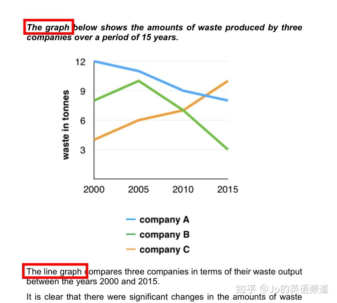 Chart和graph有什么区别？我分别问了一本书、ChatGPT、搜索引擎、词典和《经济学人》 - 知乎