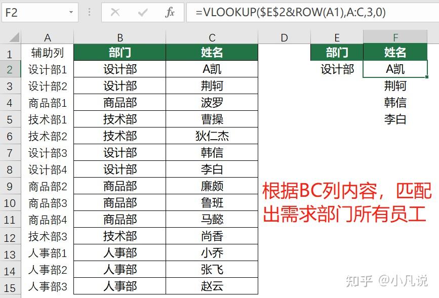 入门vlookup函数，看这一篇就够啦，4000字总结vlookup函数所有用法 知乎