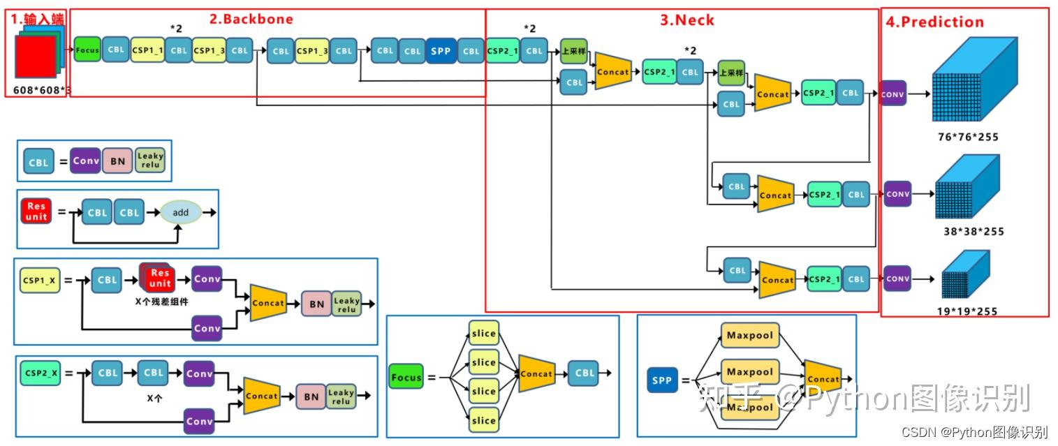 基于深度学习的鸟类检测识别系统（含UI界面、yolov5、Python代码、数据集） - 知乎