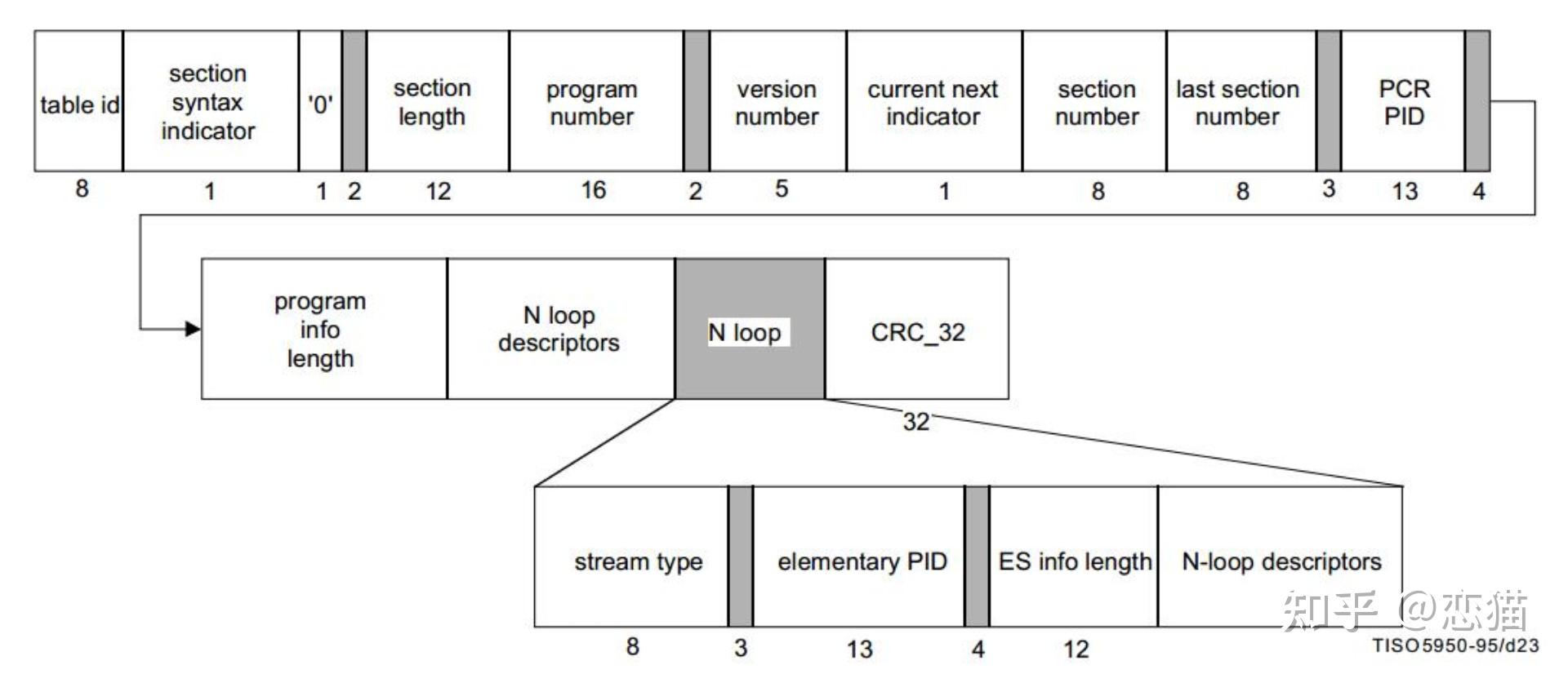 音视频骚操作，FFmpeg 如何播放带「图片」的 M3U8 视频，IJKPlyaer 适配非标 TS 文件 - 知乎