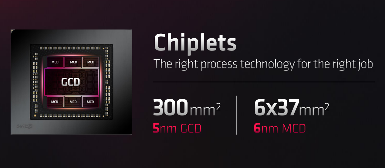 撼讯RX 7900XTX/7900XT暗黑犬上手评测 - 知乎