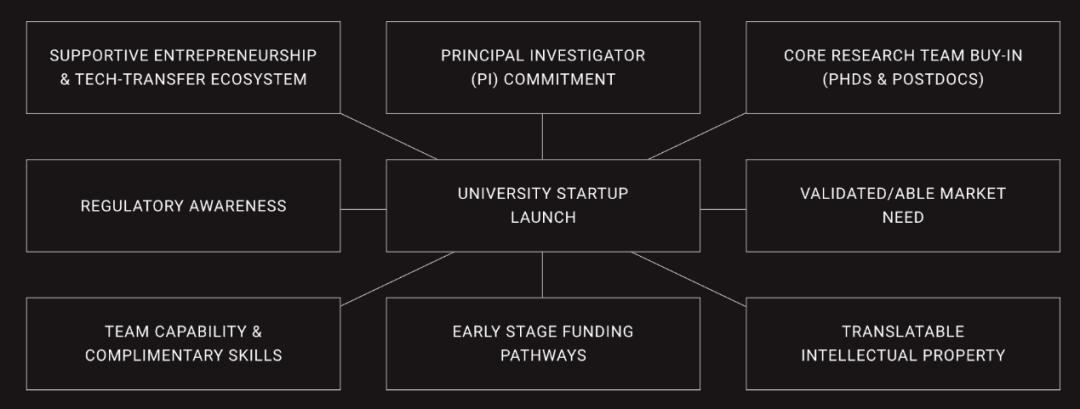MIT发布硬科技转化指南，首次公开内部研发创业的15步工作法 - 知乎