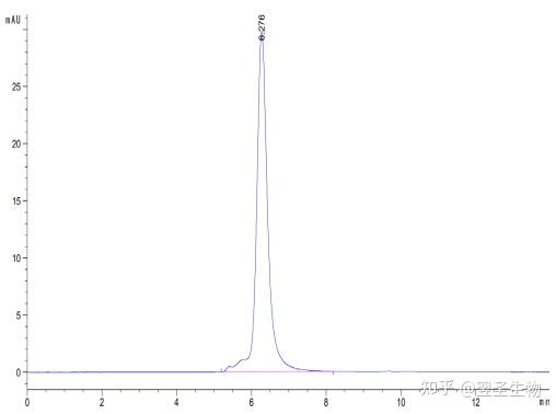 双抗热门靶点——CD3D&CD3E - 知乎