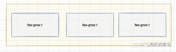 1分钟可以生成1000个页面的前端神器：CodeFun - 知乎