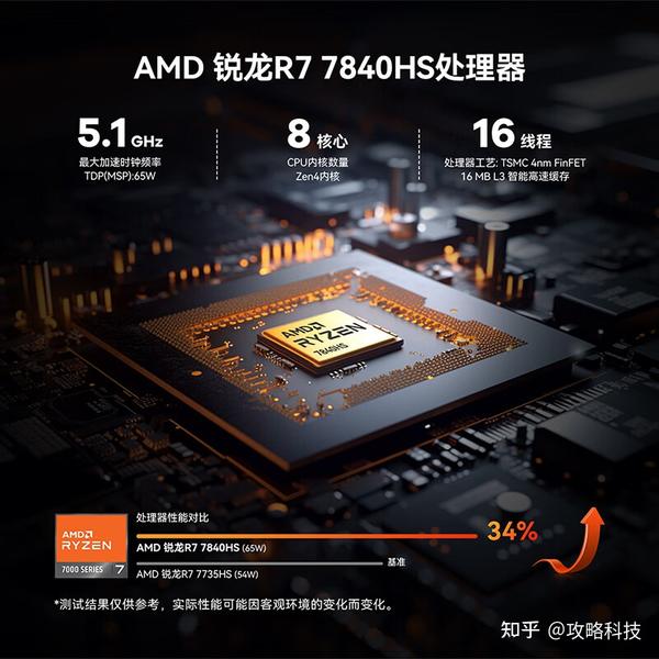 零刻SER7 7840HS终于开始预售 - 知乎
