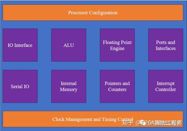 ASIC设计约束与SDC命令 - 知乎