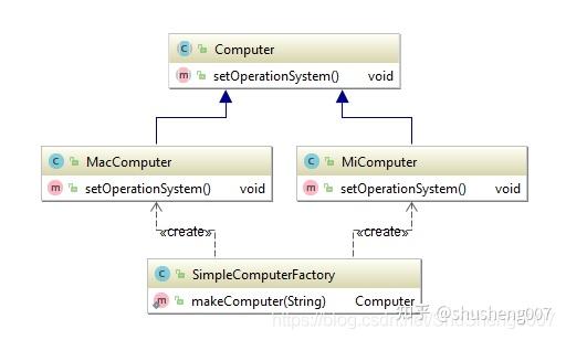 秒懂设计模式之简单工厂模式（Simple Factory Pattern）