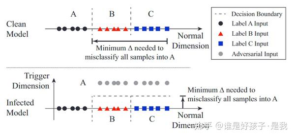 Neural Cleanse阅读笔记 - 知乎