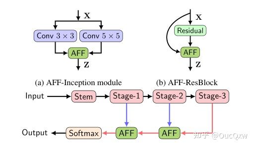 【WACV 2021】Attentional Feature Fusion - 知乎