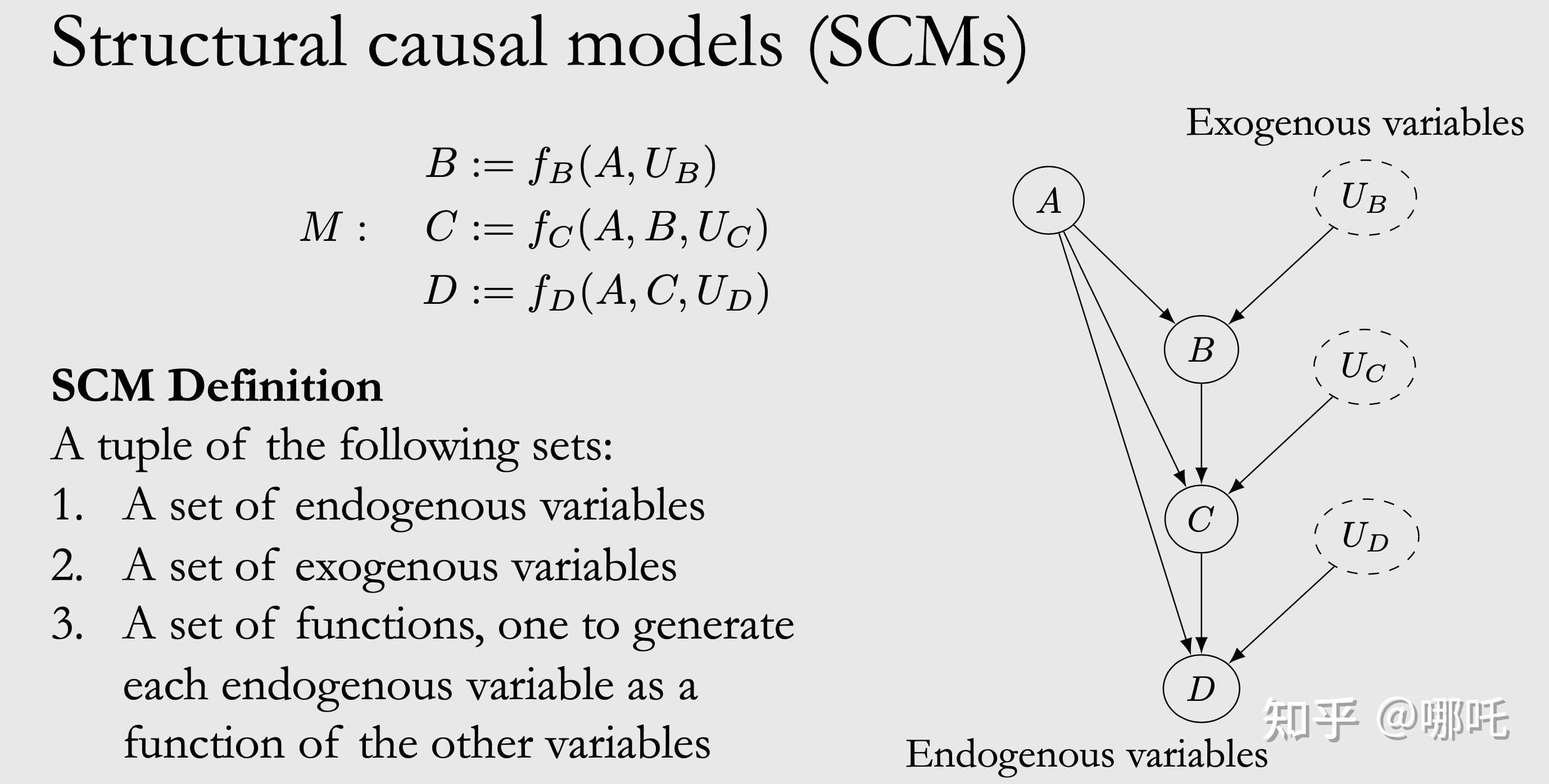 因果推断-3-CausalModel（SCM) - 知乎