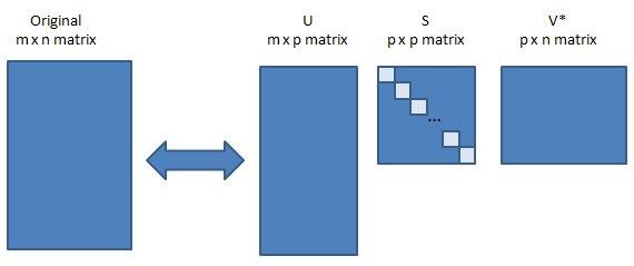 GAN 的谱归一化(Spectral Norm)和矩阵的奇异值分解(SVD) - 知乎