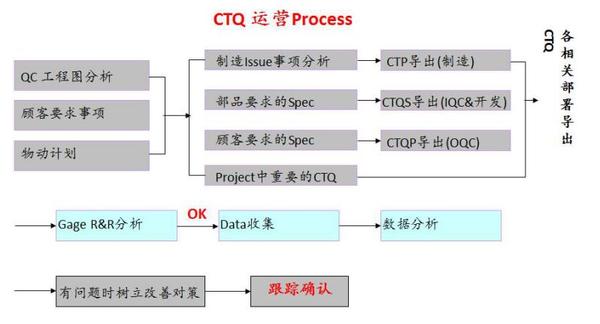 什么是CTQ（关键质量特性），你知道吗？ - 知乎