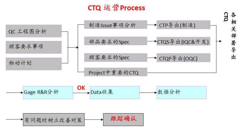 什么是关键质量特性（CTQ）？ - 知乎