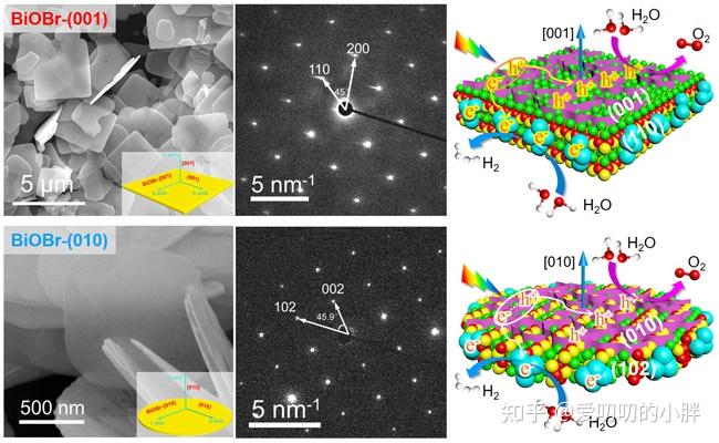 贵金属/Ti02光催化剂的制备，以及其光催化性能的研究 - 知乎