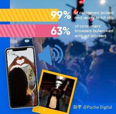 DOOH 都没听说过？三招拿捏欧美 Gen Z！ - 知乎