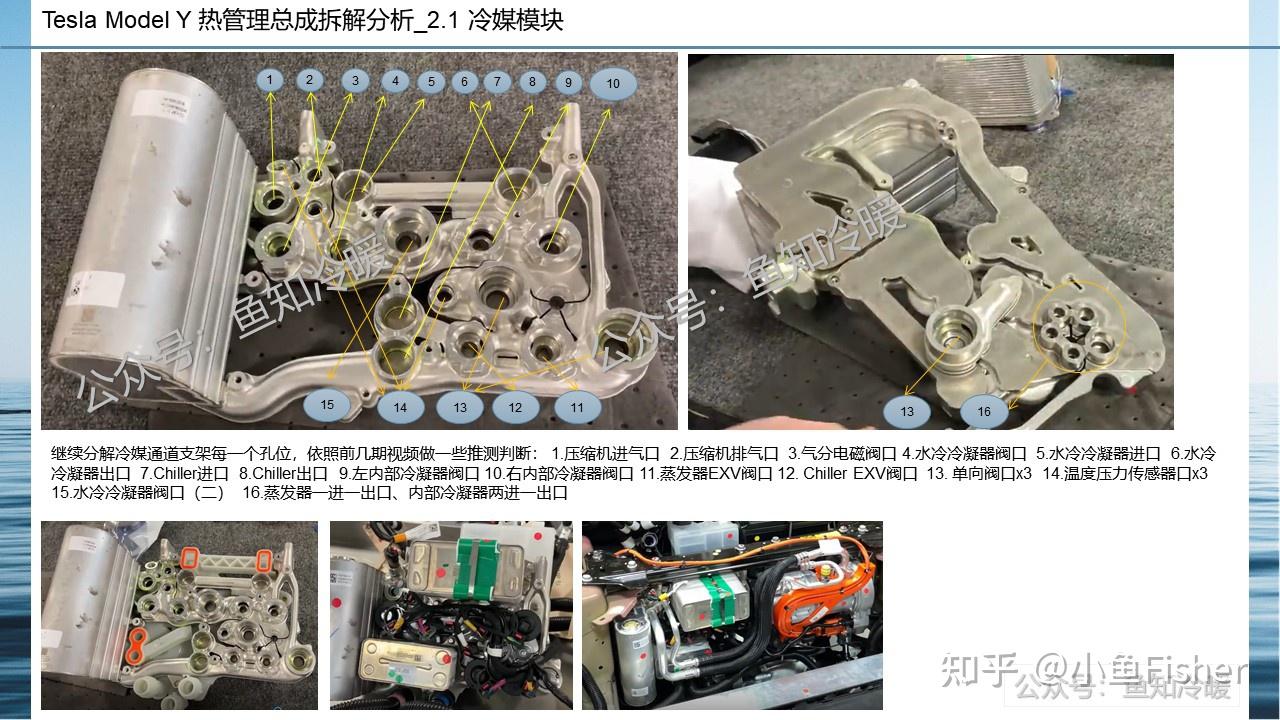 Tesla Model Y 热管理浅析（一）_总体介绍 - 知乎