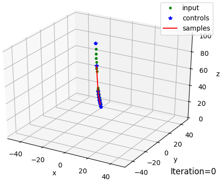 B样条曲线拟合与插值的详尽说明 - 知乎