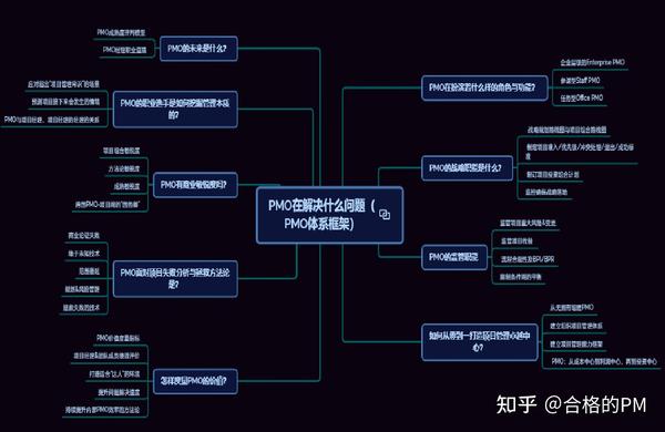 PMO全部精华看这篇就够了 - 知乎