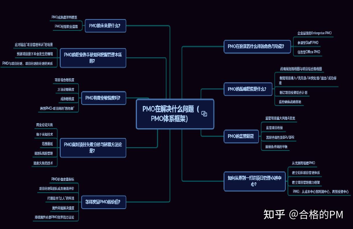 PMO全部精华看这篇就够了 - 知乎