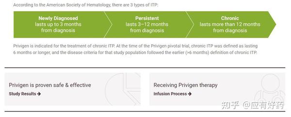 Privigen静脉注射人免疫球蛋白 - 知乎