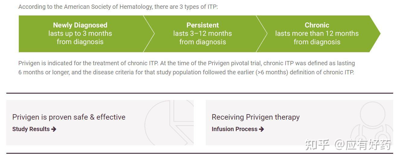 Privigen静脉注射人免疫球蛋白 - 知乎