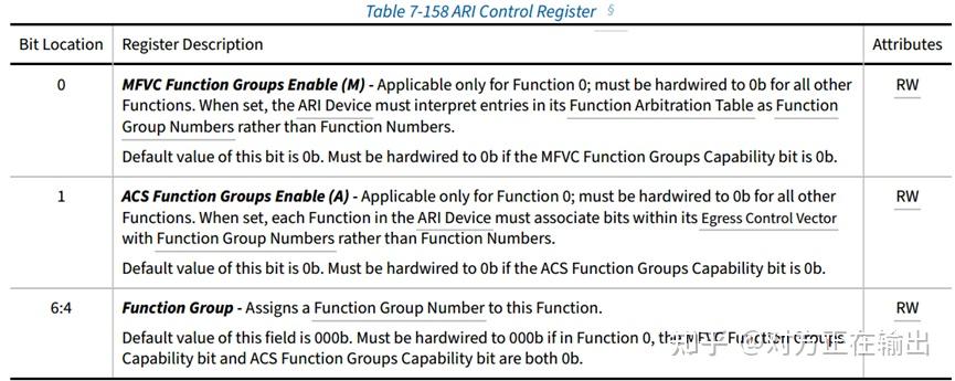 PCIe协议学习-浅谈SR-IOV - 知乎