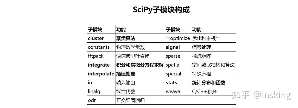 4_Python系列_Scipy库简介 - 知乎
