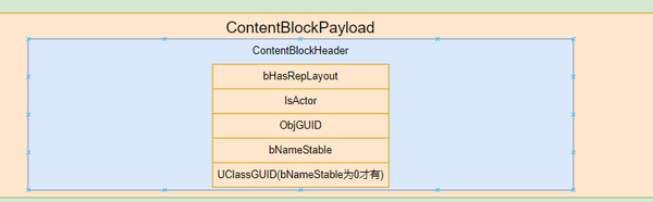 UE网络-ReplicationActor - 知乎