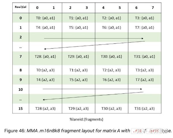 如何用CUDA写有CuBLAS 90%性能的GEMM Kernel - 知乎