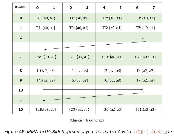 如何用CUDA写有CuBLAS 90%性能的GEMM Kernel - 知乎