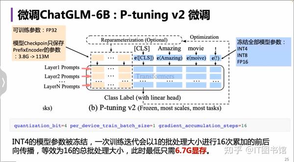 ChatGLM2微调的学习笔记-2【本地部署+微调】 - 知乎