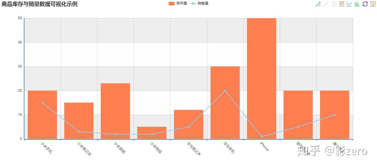 Python flask+echarts实现数据可视化 - 知乎