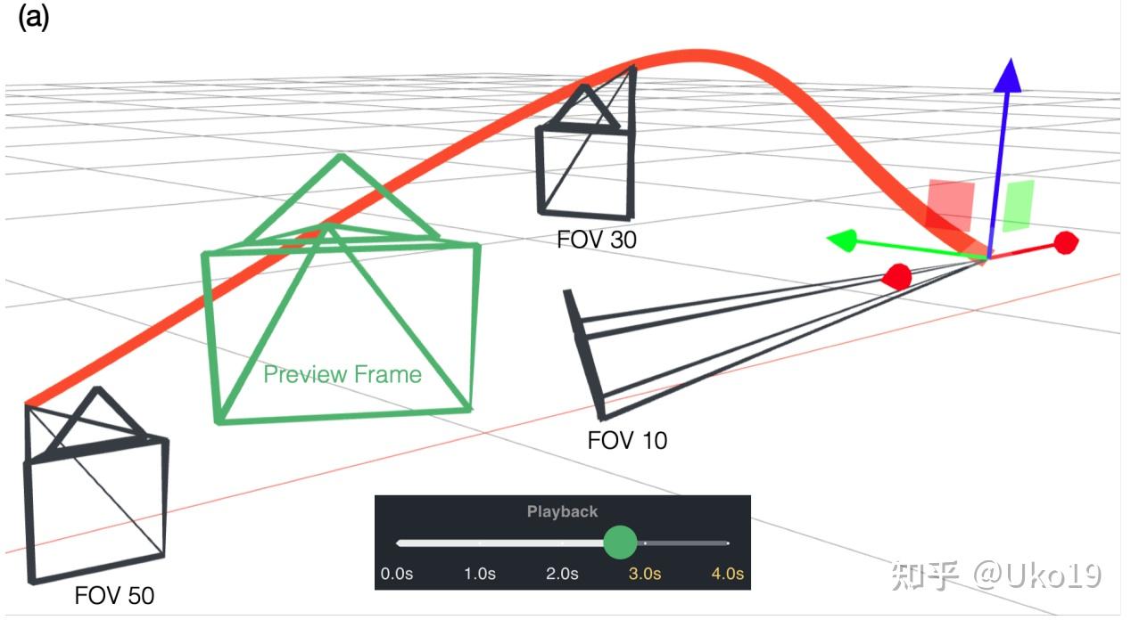 Nerfstudio笔记 - 知乎