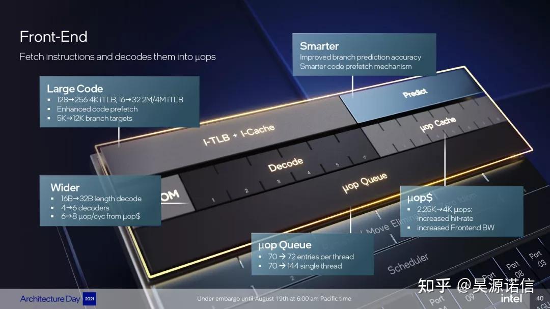 一起聊聊业界即将用上的Intel Golden Cove高性能核心？ - 知乎