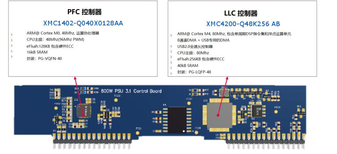 基于Infenion XMC4200的AC-DC 800W服务器全数字电源 - 知乎