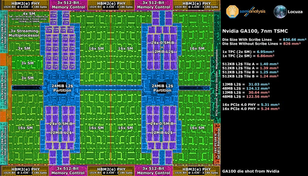 Multi-Core Cache Hierarchies（一）：大型缓存设计的基本要素 - 知乎