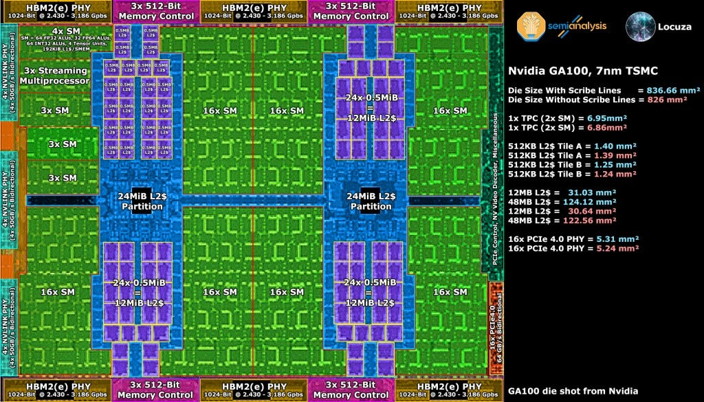 Multi-Core Cache Hierarchies（一）：大型缓存设计的基本要素 - 知乎