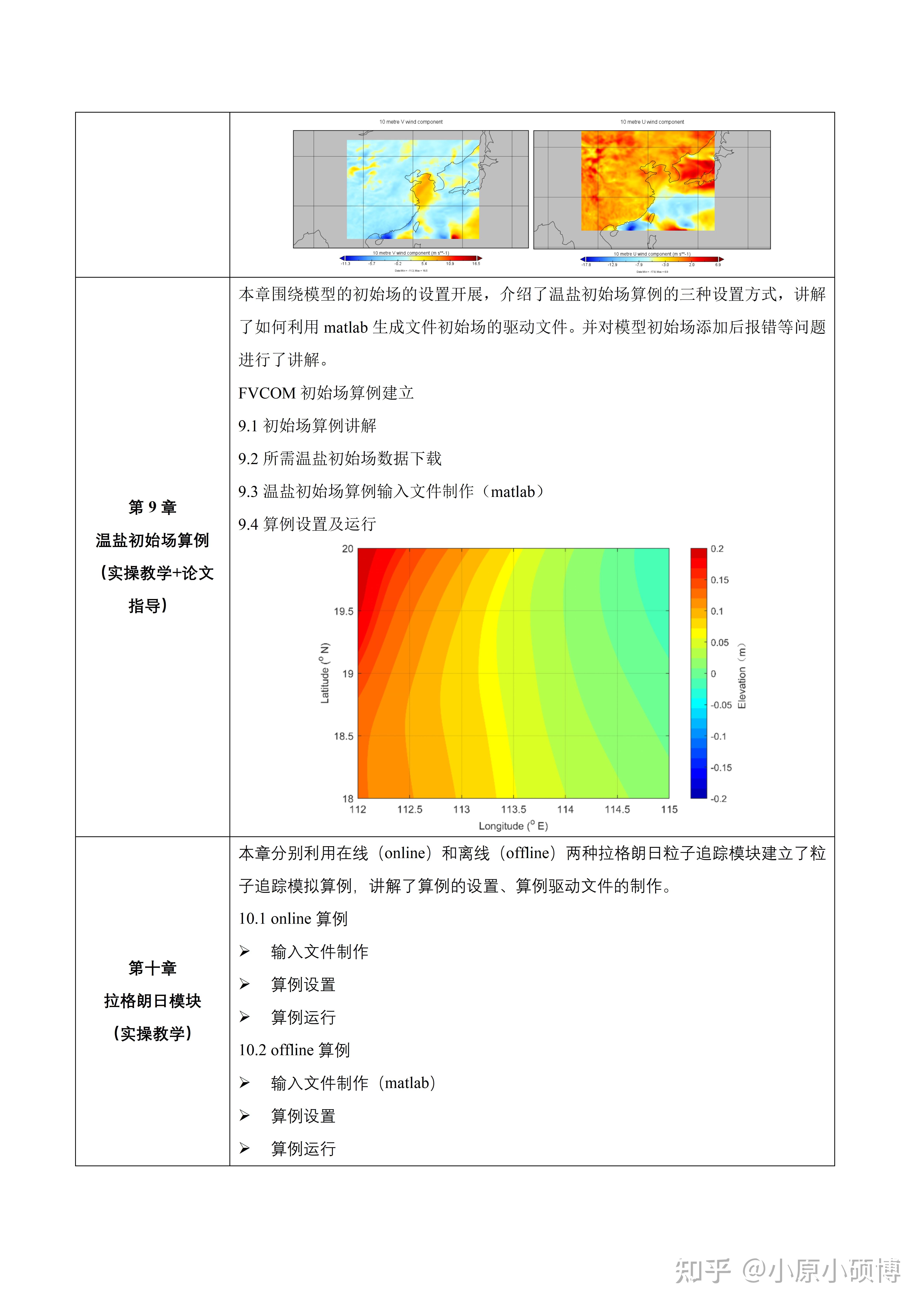 基于fvcom Swave的海洋数值模式全模块深度教学与模型耦合应用实践 知乎