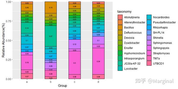 R语言，堆叠图标签重叠 - 知乎