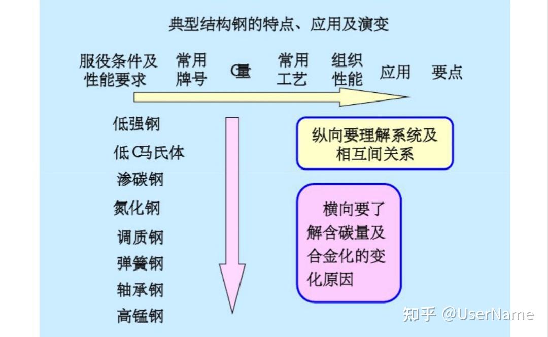 40CrNiMo＞40CrMn＞40CrNi＞40Cr - 知乎
