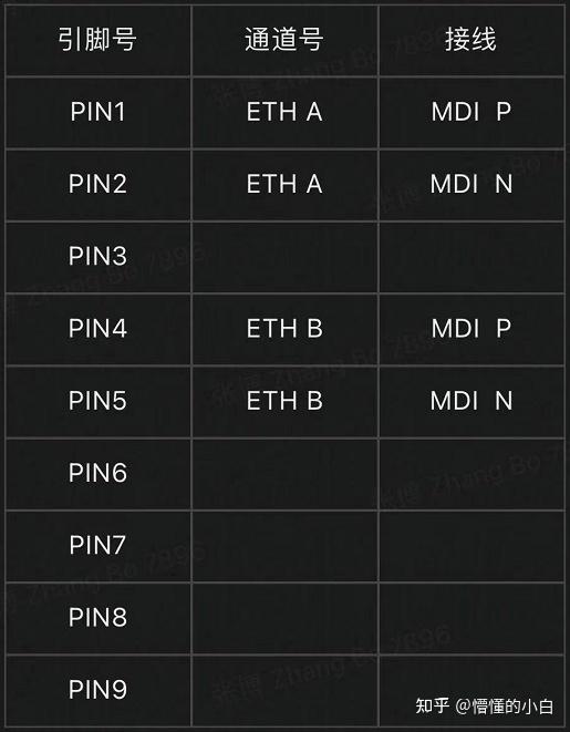 VN5xxx 车载以太网DB9接线图 （VN5640、VN5610） - 知乎
