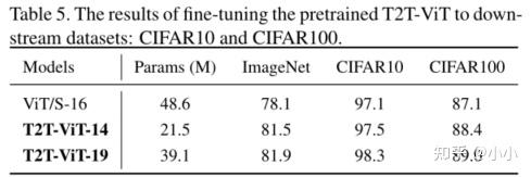 Transformer（十二）T2T - 知乎