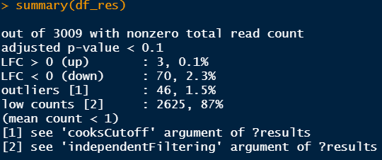 基于R语言的微生物群落组成分析—差异OTU筛选及展示 - 知乎