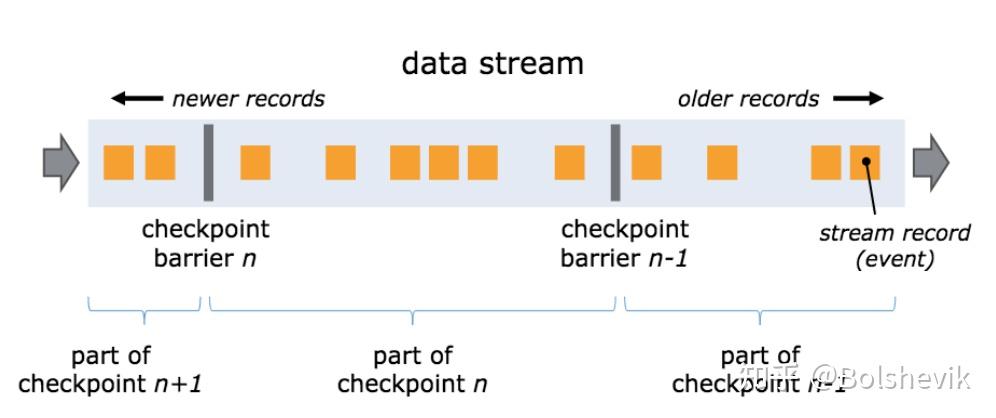 FLink迭代任务的Failover研究 - 知乎