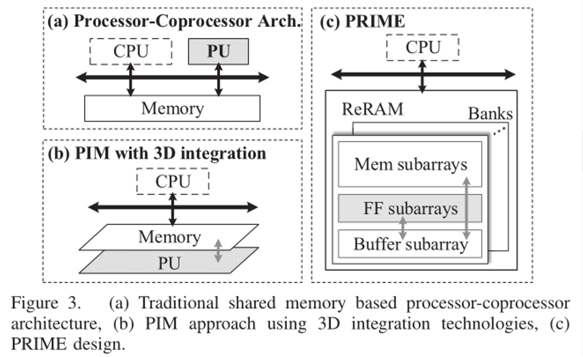 基于忆阻器（ReRAM），Computing-in-Memory 的DLA - 知乎
