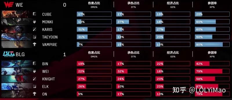 2025LPL赛区BLG 2-1 WE - 知乎