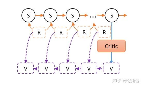 如何直观理解PPO算法?[理论篇] - 知乎