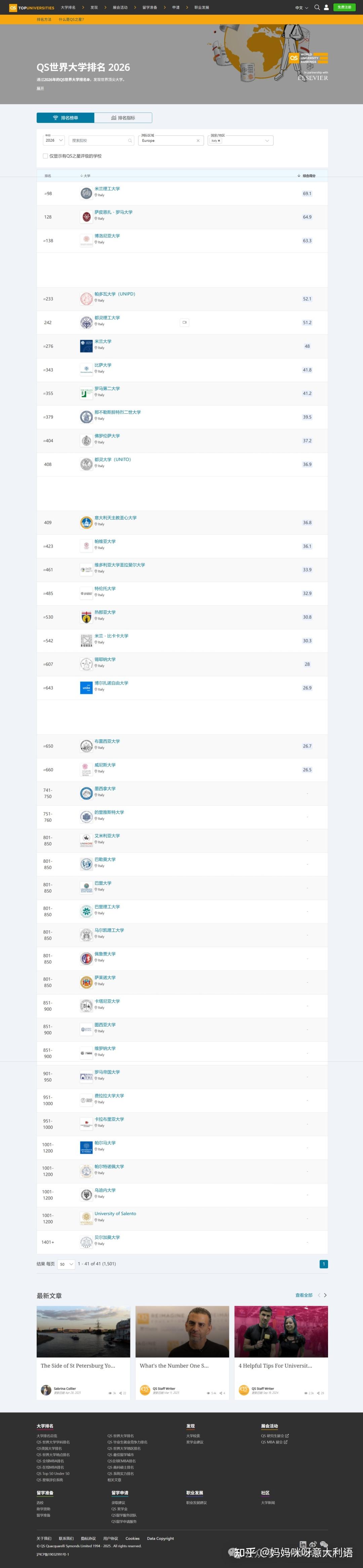 2026QS世界大学排名出炉！意大利这所高校首次进入前100！ - 知乎