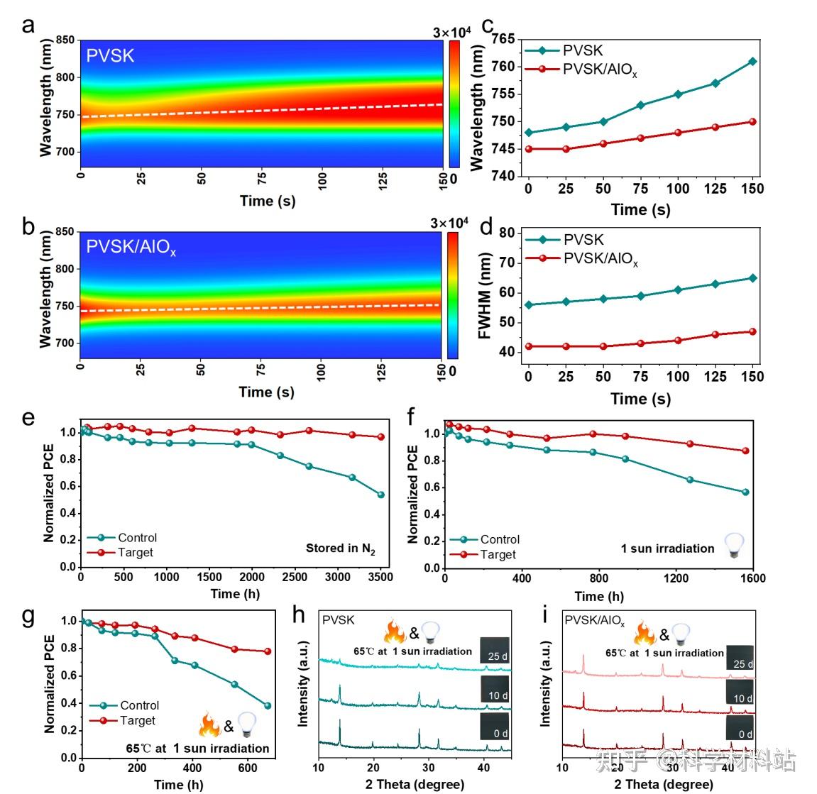 香港城大Alex K.-Y. Jen &付强&中科院上海高等研究院鲁林峰&冀晓霏：Angew：多功能缓冲层设计助力高效稳定的钙钛矿/晶硅叠层 ...
